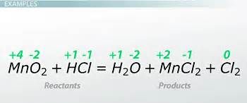 Balancing Redox Reactions and Identifying Oxidizing and Reducing Agents - Video & Lesson ...