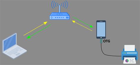 github idekorslet flutter and thermal printer with usb connection
