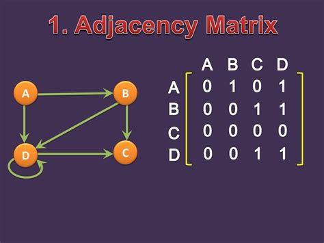 graphs by rajanikanth b ppt download