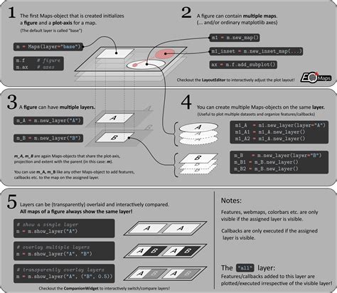 Basics EOmaps Documentation
