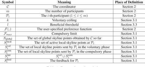 Graph Coloring Semantic Scholar