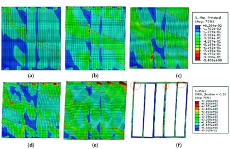Stress Distributions Of Cfs Clpm Composite Walls A Drift Of 05 Download Scientific