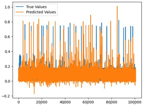 sensors special issue blockchain technologies and security in iot