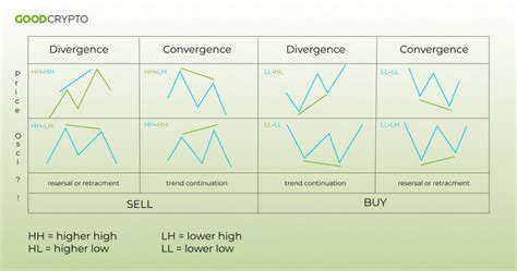 Relative Strength Index Rsi Indicator For Crypto Trading