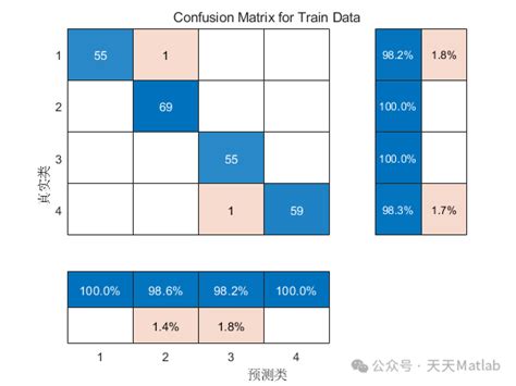 【独家原创】基于apo transformer lstm多特征预测（多输入单输出）matlab代码 lstm 多特征单输出预测 csdn博客