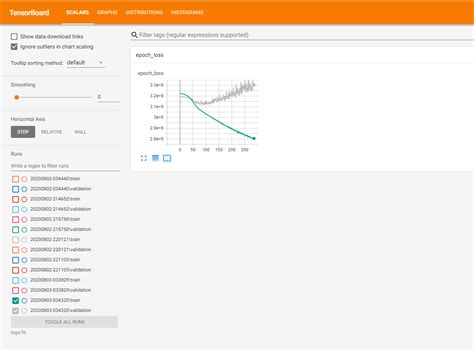 Python Convolutional Neural Network Has 17 Explained Variance Score After Days Of Tweaking