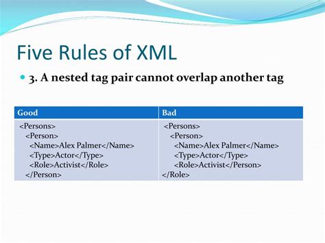 PPT Introduction To XML PowerPoint Presentation Free Download ID
