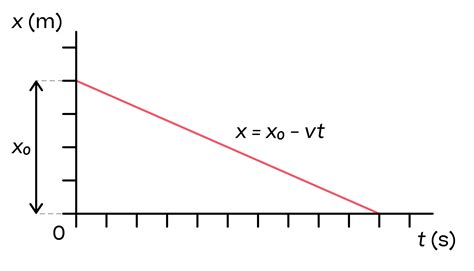 Analysing Data Physics Explanation Exercises Evulpo