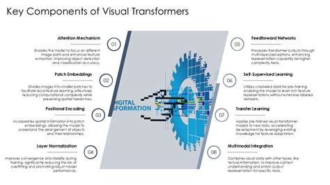Visual Transformers Image Processing Deep Learning Ppt Example St Ai