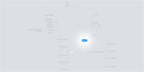 Metals Mindmeister Mind Map