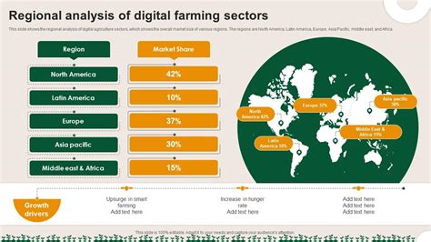 Regional Analysis Of Digital Farming Sectors Ppt Example