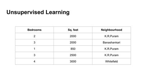 Support Vector Machine And Implementation Using Weka PPT