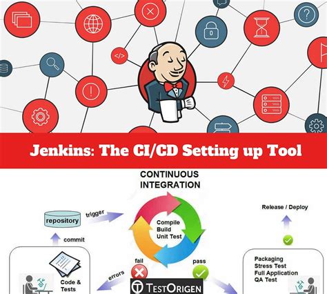 project 7 continuous delivery with jenkins and tools by zudonu