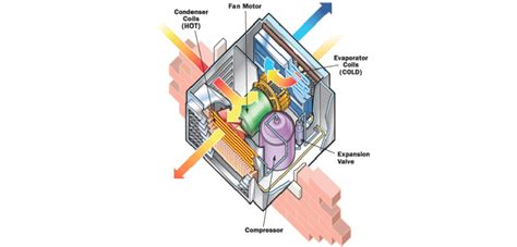Liquid Level Sensors And Air Conditioners SMD Fluid Controls