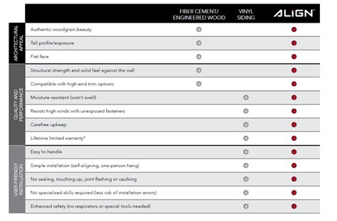 Align Composite Cladding Exterior Siding Gentek Canada