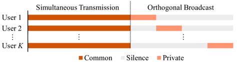 Semantic Semantic Interference Cancellation Towards 6g Wireless