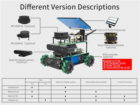 Mua Yahboom Robot For Raspberry Pi Lidar Mapping Navigation Depth Image
