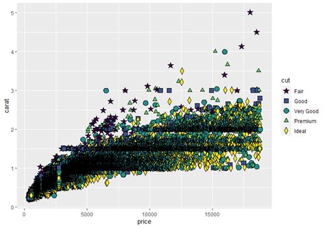 rで解析：ggplot2で利用可能なシンボル集「ggstar」パッケージ