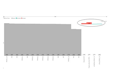 Solved Can We Show Stacked Bar Chart Label Values Outside Microsoft Fabric Community