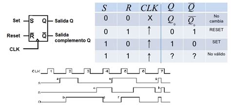 Repaso De Electrónica Digital Curso De Fpgas