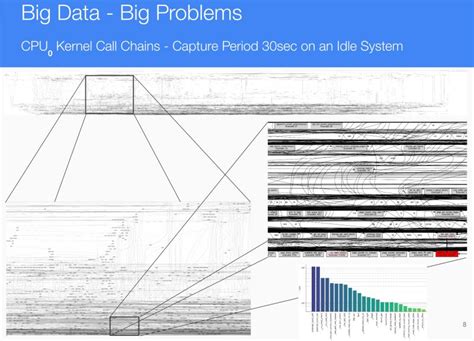 Linux Performanceoptimization Performanceanalysis Linuxkernel
