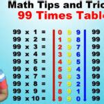 Multiplication AlphabetWorksheetsFree