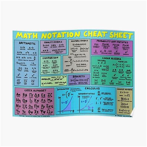 Mathematics Notation Cheat Sheet Premium Matte Vertical Poster Sold By