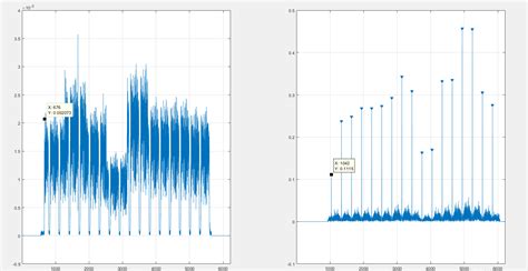 Peak Detection Of Every Pulse Signal Processing Stack Exchange