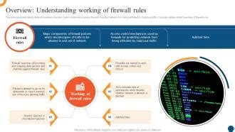 Overview Understanding Working Of Firewall For Network Security Cybersecurity SS PPT Presentation