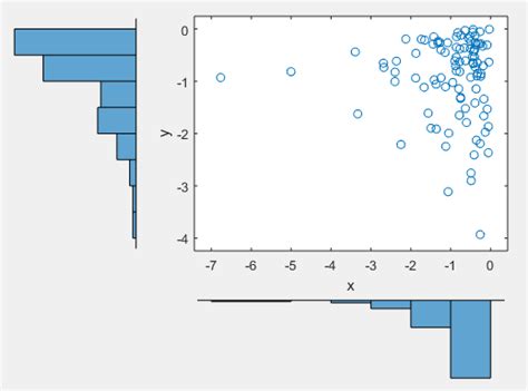 Matlab Scatterhist With Filled Dots Stack Overflow