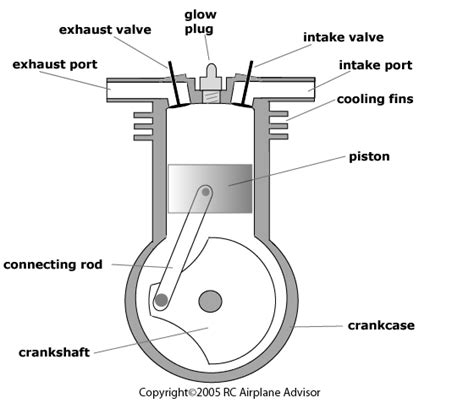 4 Stroke Generator Diagram Stroke Four Engine Cycle Wikipedi