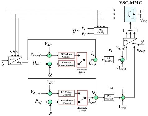 Mtdc Grids A Metaheuristic Solution For Nonlinear Control