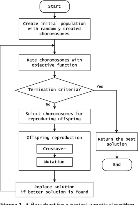 Figure 1 From Metaheuristic Based Feature Selection Methods For Diagnosing Sarcopenia With