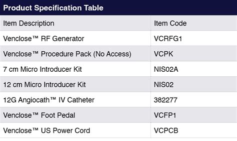 Venclose™ Rf Ablation Catheter Venclose