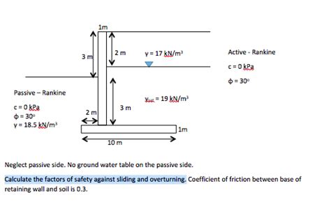 solved calculate the factors of safety against sliding and