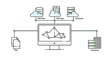 A Guide To Choosing The Right BI Tool For You