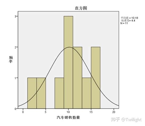 怎么计算一组数据的波动 [理论 spss实战]一组数据的描述性统计分析 weixin 39957647的博客 csdn博客