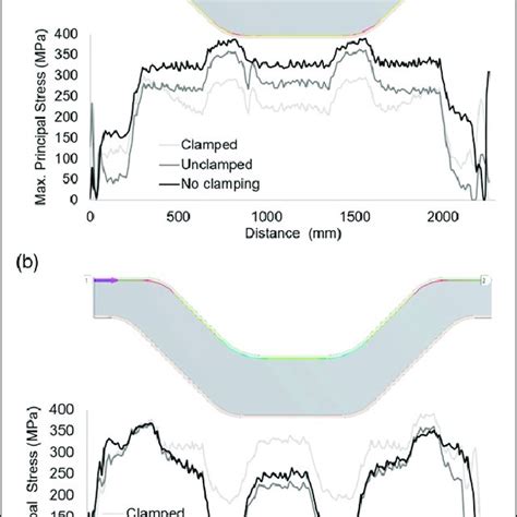 Pdf Welding Simulation Of Railway Bogie Frame Side Beam Analyses Of Residual Stresses