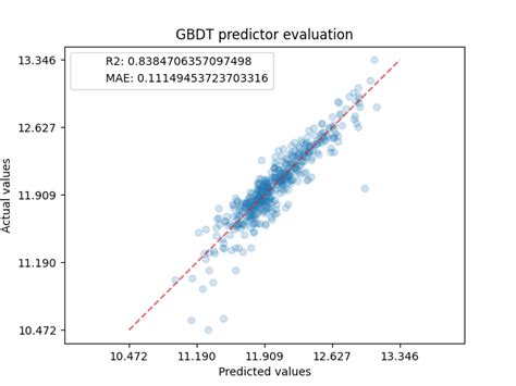 haizad ames housing gbdt predictor · hugging face