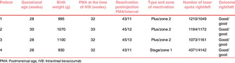 Description Of Patients With Reactivation After Intravitreal