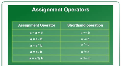 Operators In C Programming