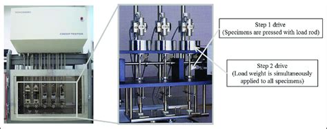 Equipment For Creep Test Download Scientific Diagram