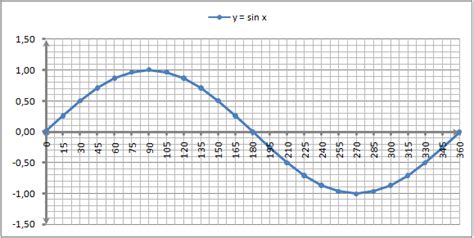 Grafik Fungsi Sin X Cos X Tan X Cotan X Sec X Dan Cosec X Matematika Online