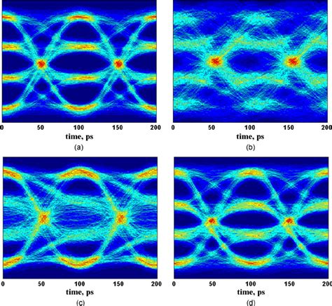 Eye Diagram Of The 4 Apsk Signal A Back To Back B After Soa And Download Scientific