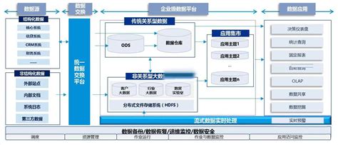 数据治理:聊聊数据血缘! Csdn博客 数据治理:聊聊数据血缘! Csdn博客