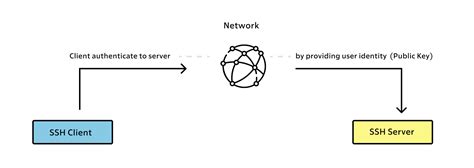 How To Generate And Pair An Ssh Key To Access Your VPS