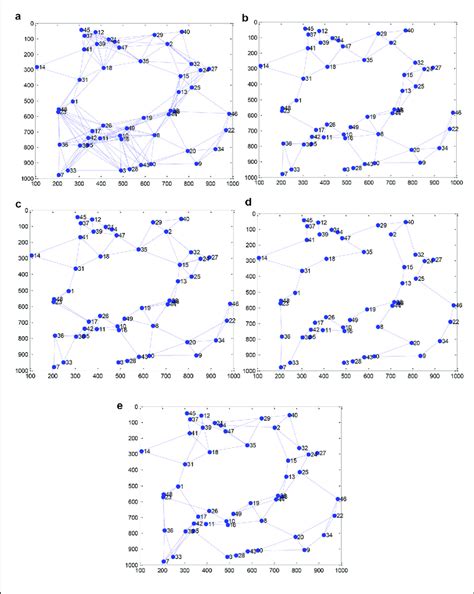 Comparison Of Topology Performance Between Proposed Algorithm And Other Download Scientific