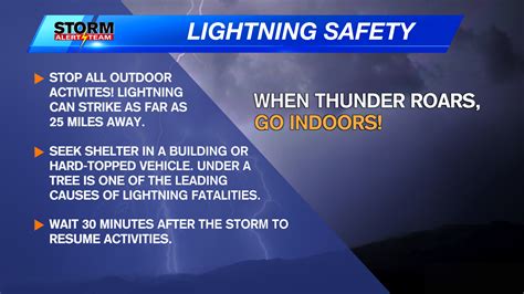 Severe Weather Awareness Week Lightning Safety