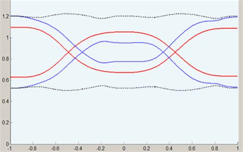 Xh Series Interposer Technology Nexus Technology Inc