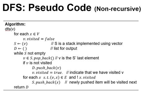 Solved Please Use Examples To Explain This Code Step By Step Chegg Com